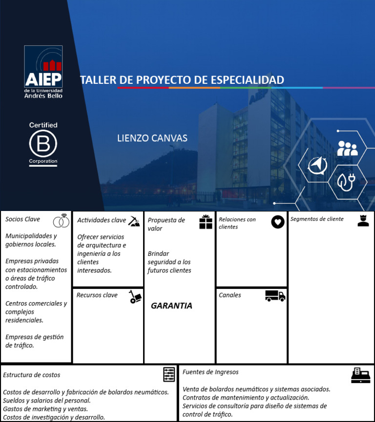 Formato Canvas 2 | PDF