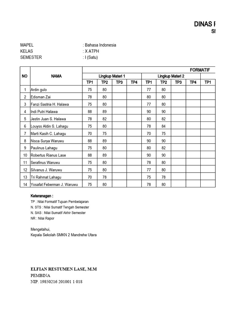 Daftar Nilai Sumatif X Atph PPKN | PDF