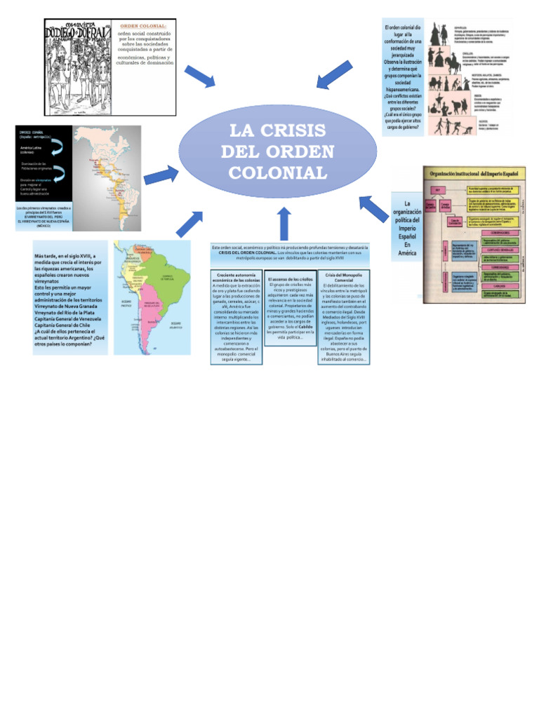 LA CRISIS DEL ORDEN COLONIAL | PDF
