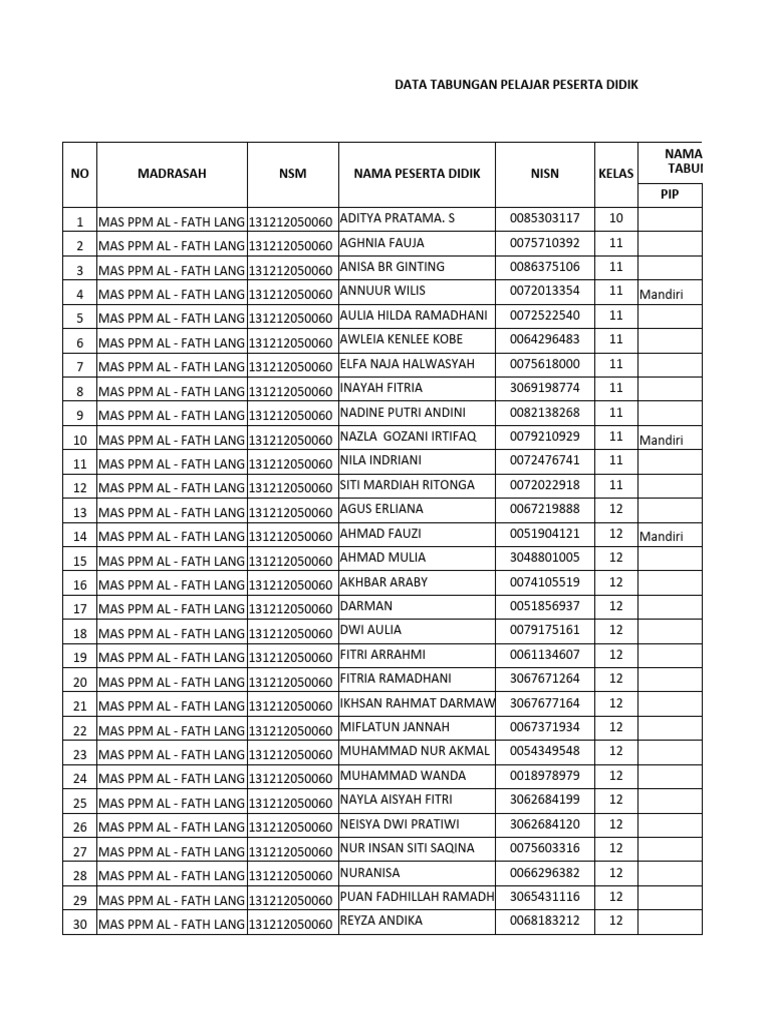 Form Data Identifikasi Tabungan Pelajar - Mas PPM Al-Fath Langkat-1 | PDF