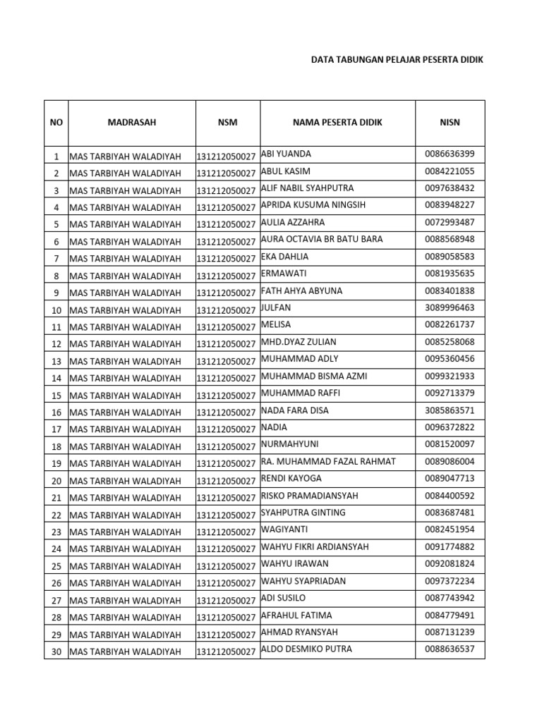 Form Data Identifikasi Tabungan Pelajar - Mas Tarbiyah Waladiyah-1 ...