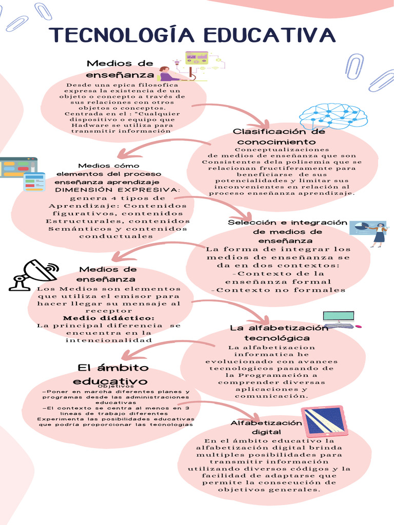 infografía tecnología educativa | PDF | Enseñando | Tecnologia Educacional