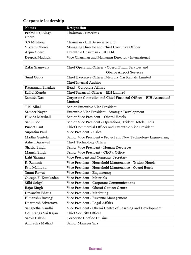 WHO Is WHO 2022 | PDF