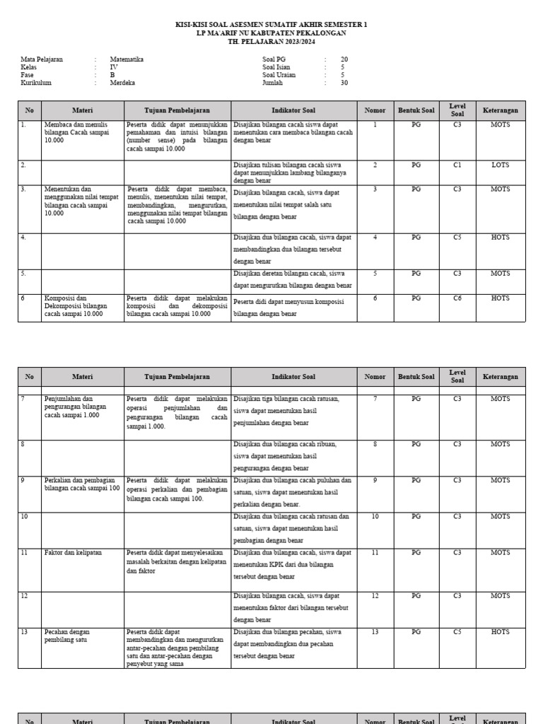Asas 2023 Kelas 4 Matematika Kisi Kisi | PDF