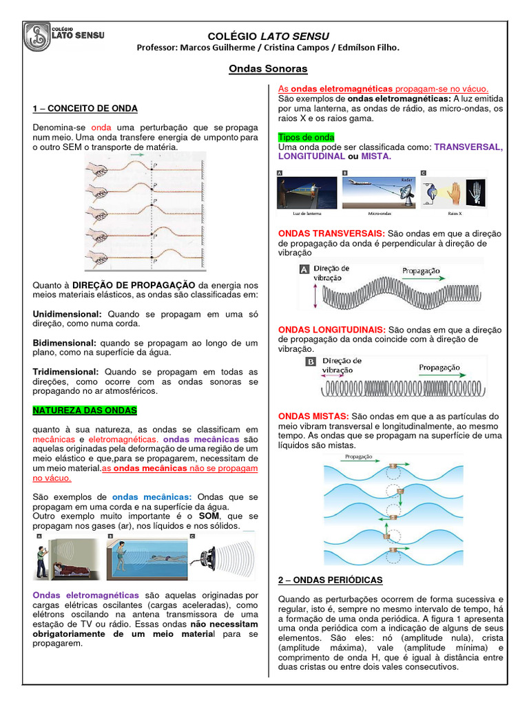 Esquema de Ondas Sonoras | PDF | Ondas | Som