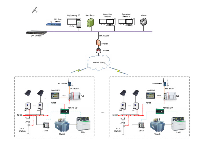 Visio-OCC For Solar Power Rev2 | PDF | Network Protocols | Network ...