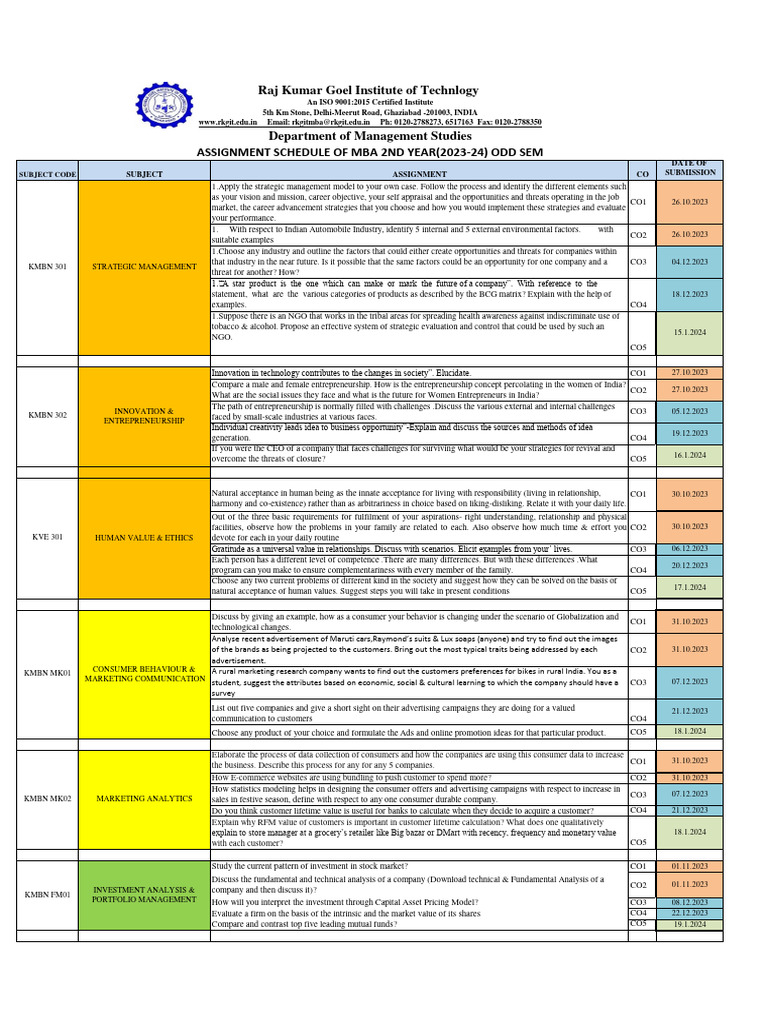 Assignment 2nd Yr Odd Sem 23 24 Pdf Entrepreneurship Advertising 2411