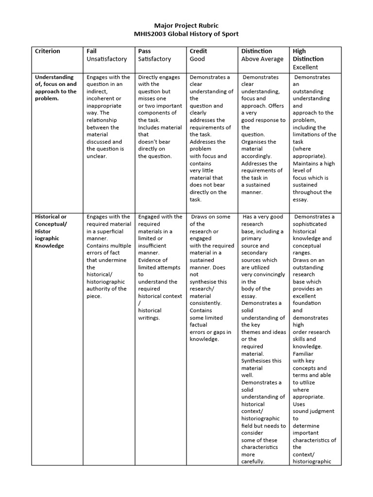 Major Project Rubric | PDF | Argument | Knowledge