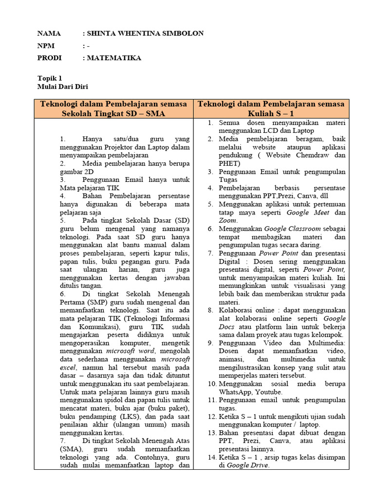 Tugas Shinta Simbolon Tabel 1 Dan 2 | PDF