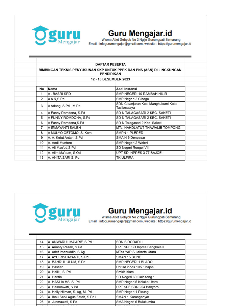 Daftar Peserta - Bimtek SKP - Daftar Peserta - Bustamam, Se | PDF