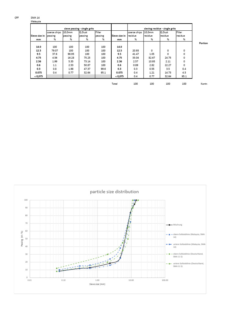 Mix - Design - Setia - Bintang SMA Malaysia-KGV - English | PDF