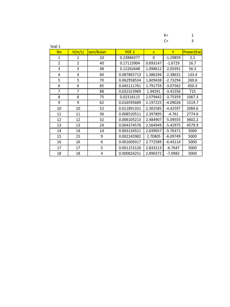 Kelompok 3 MEBT A | PDF | Errors And Residuals | Coefficient Of Determination