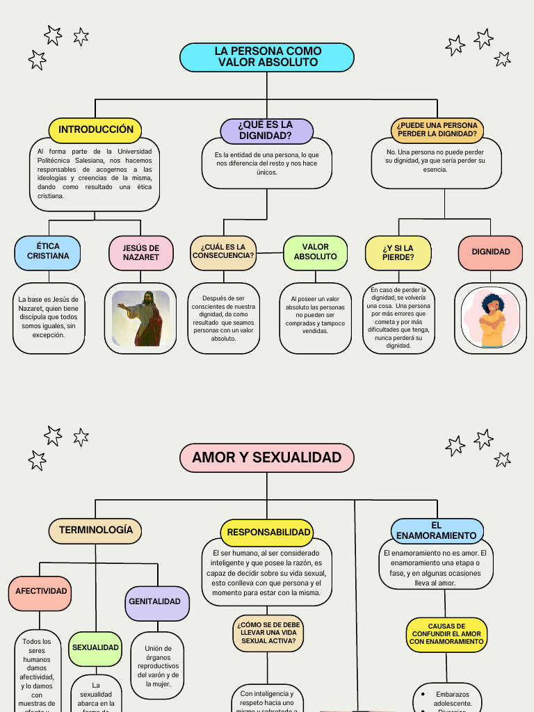 Purple and Green Minimalist Color Blocks Concept Map Chart | PDF | Amor | La sexualidad humana