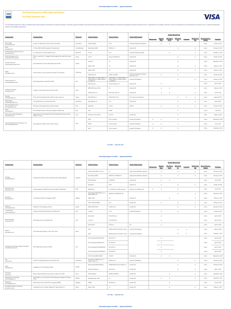 Visa Ready mPOS Device List v09 22 14 | PDF