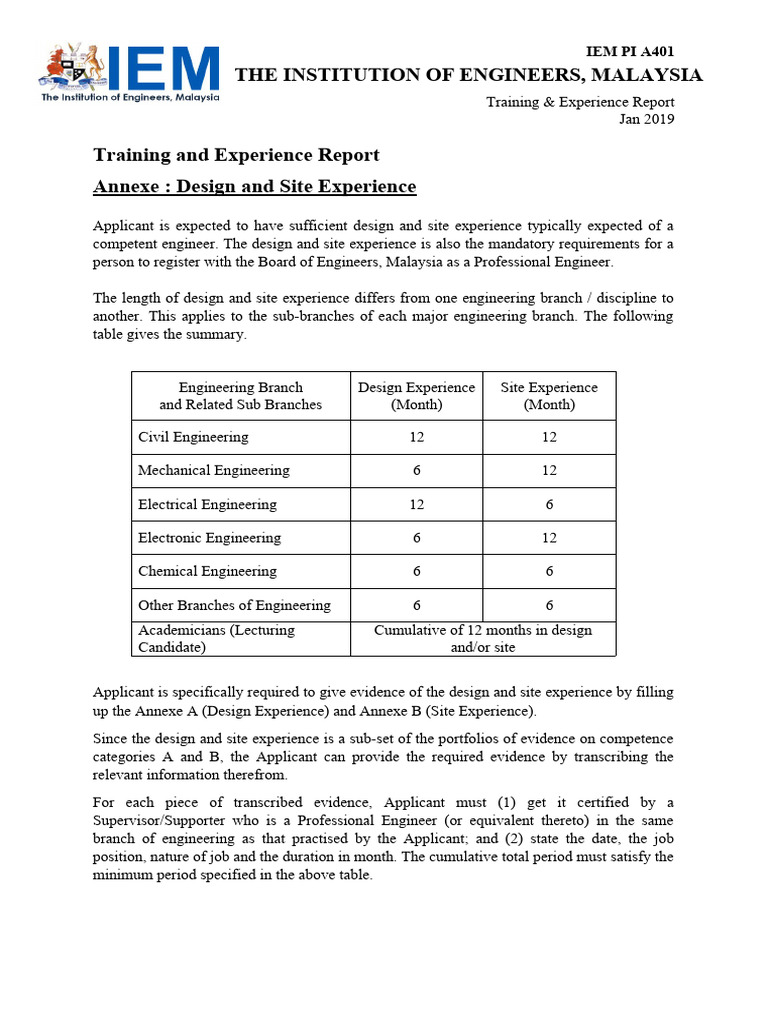 IEM PI A401 - ANNEXE - Design & Site Experience | PDF | Engineering ...