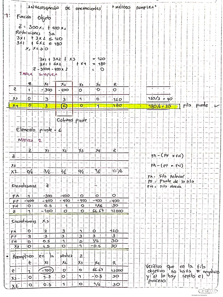 Taller Método Simplex | PDF