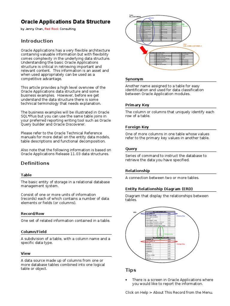 Oracle Apps Data Structure | PDF | Oracle Database | Debits And Credits