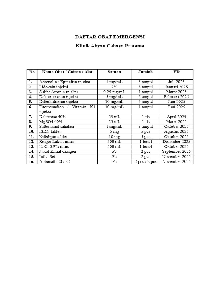 Daftar Obat Darurat Klinik Abyan | PDF