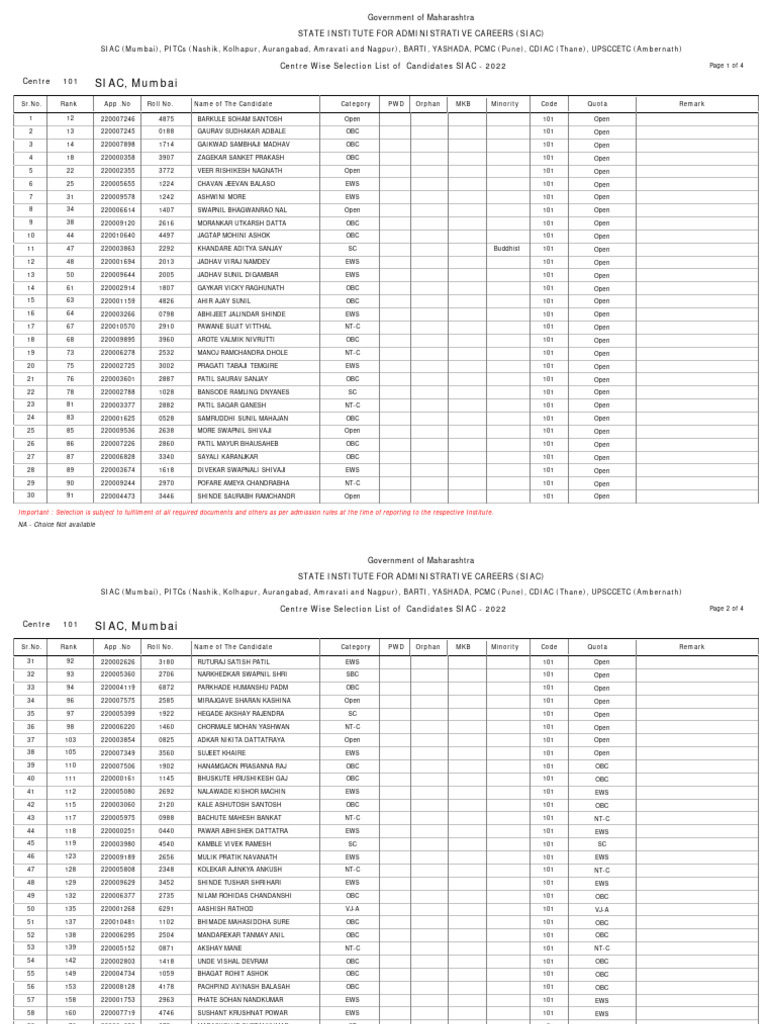 02 101 SelectionList SIAC Mumbai | PDF
