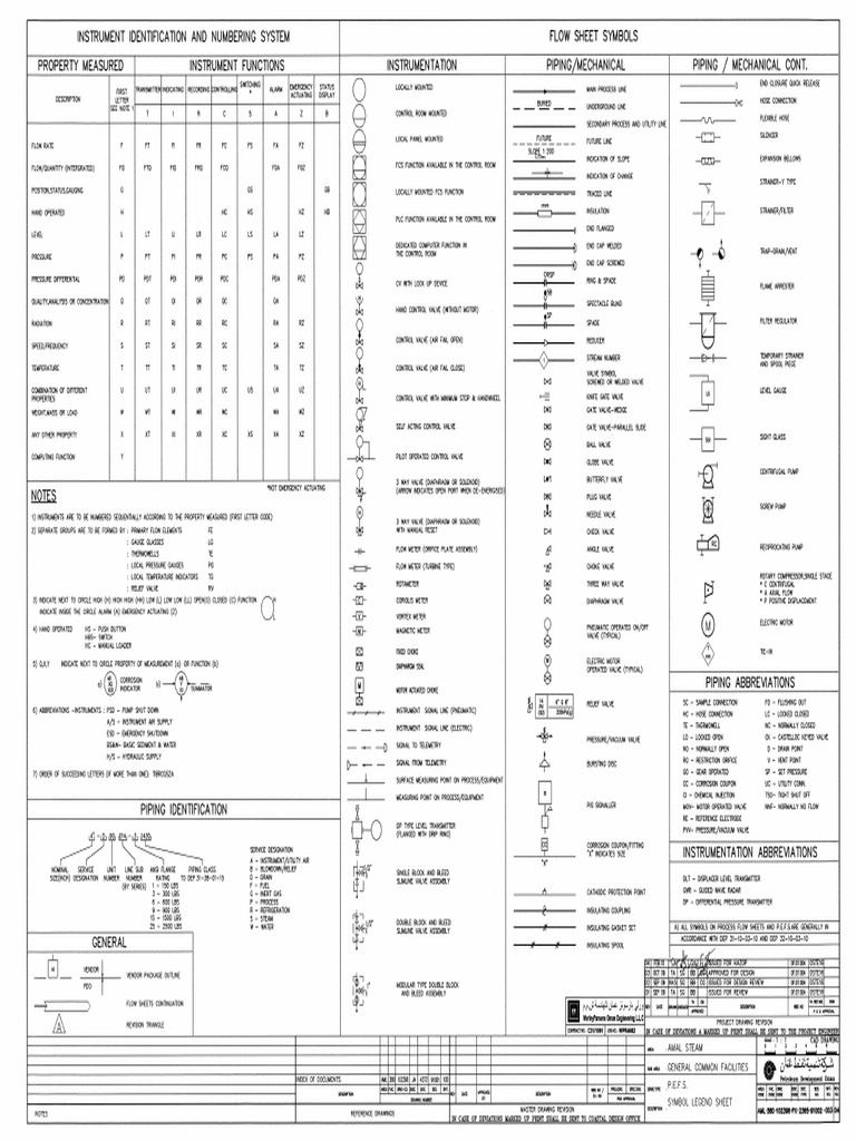 PEFS | PDF
