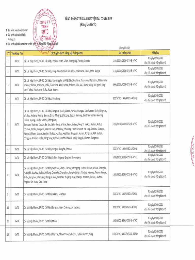 KMTC - B NG Giá Cư C | PDF