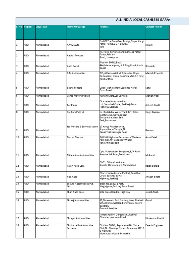 Local Cashless Garages v2 | PDF | Bangalore