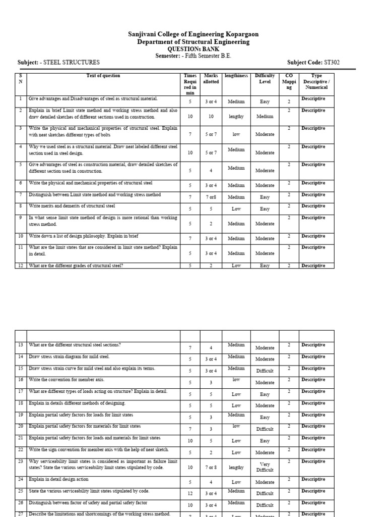 Steel Que Bank | PDF | Beam (Structure) | Strength Of Materials