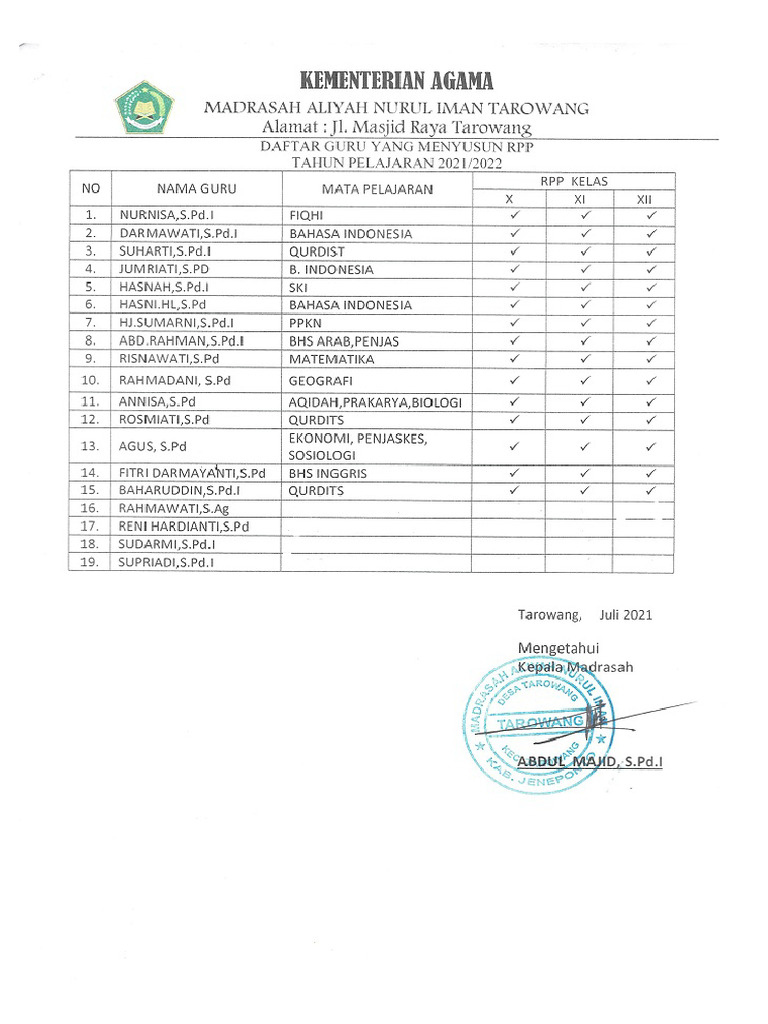 Daftar Guru Yang Menyusun RPP | PDF