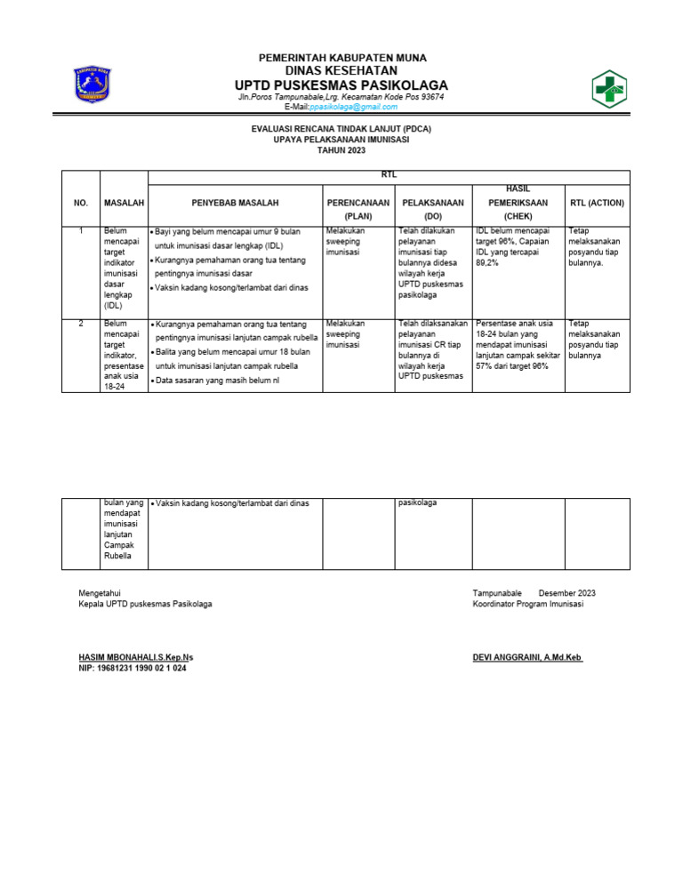 Pdca Imunisasi | PDF