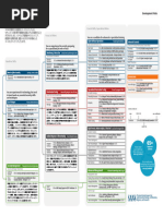 SANS Roadmap | PDF | Penetration Test | Security