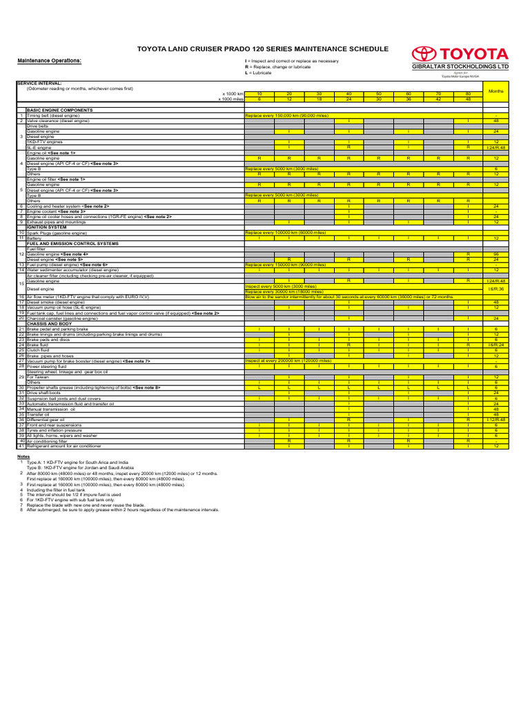 Land Cruiser Prado 120 Series | PDF | Manual Transmission | Motor Oil