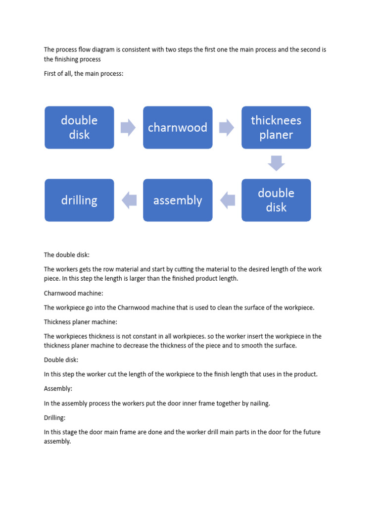 The Process Flow Diagram of Wooden Door Factory | PDF | Drilling | Adhesive