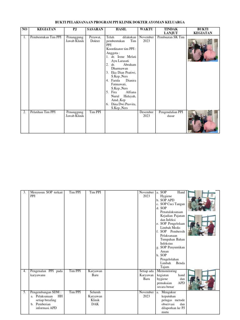 Bukti Pelaksanaan Program Ppi | PDF
