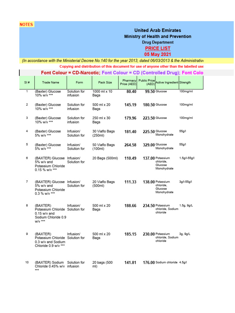 MOH Drug Price List UAE 2021 | PDF | Mass Concentration (Chemistry ...