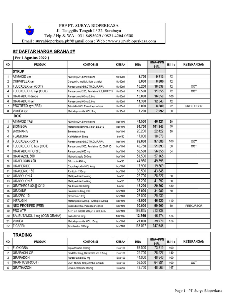 Master Marketing - PER 1 AGT 2022 (GRAHA DLL) | PDF | Pharmacology ... Master Marketing - PER 1 AGT 2022 (GRAHA DLL) | PDF | Pharmacology ...