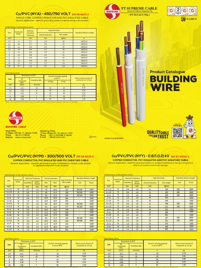 Catalog Building Wire Cable | PDF | Inductor | Electrical Conductor