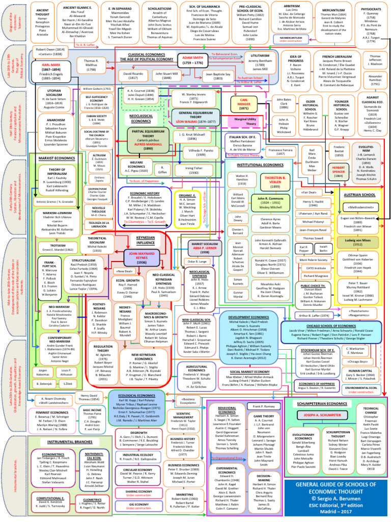History of Home Economics Timeline | PDF | Marginal Utility | Economics
