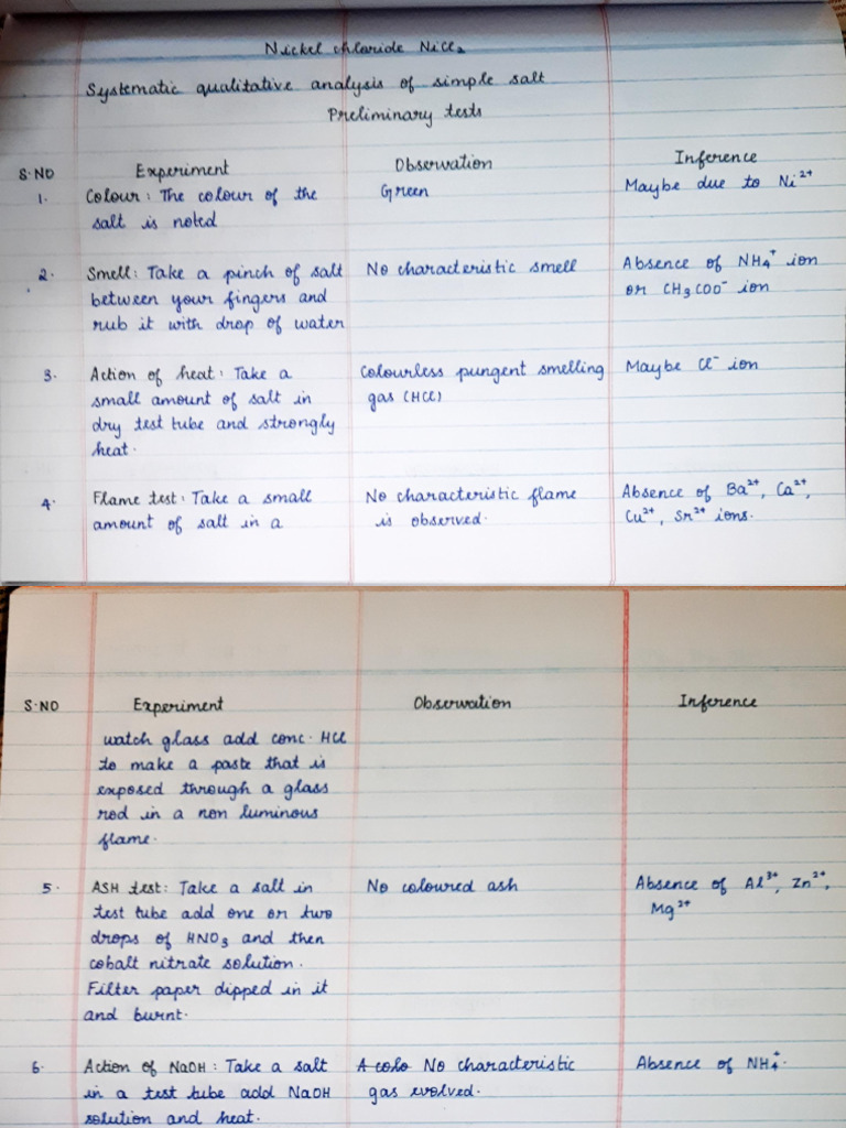 Nickel Chloride SALT-5 | PDF