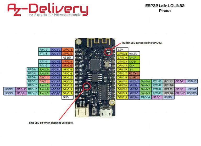 ESP32 Lolin32 Pinout | PDF