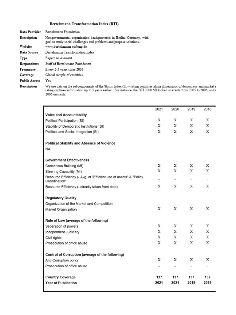 Bertelsmann Transformation Index (BTI) | PDF | Government | Political ...