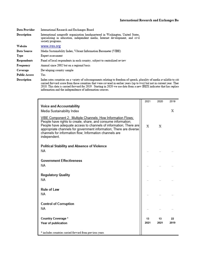 Msi | PDF | Communication | Human Communication