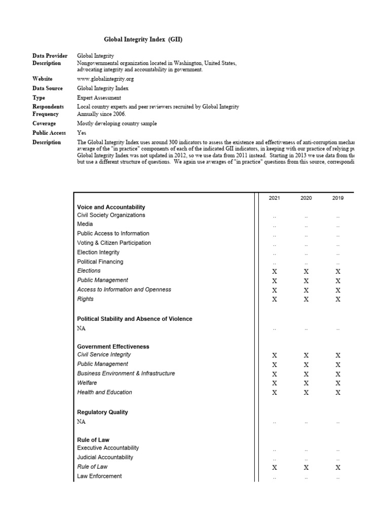Global Integrity Index (GII) | PDF | Judge | Accountability