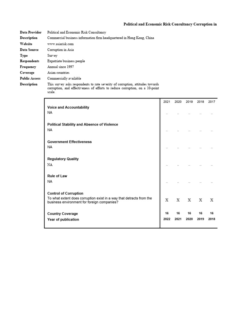 Political and Economic Risk Consultancy Corruption in Asia Survey (PRC) | PDF | Asia | China