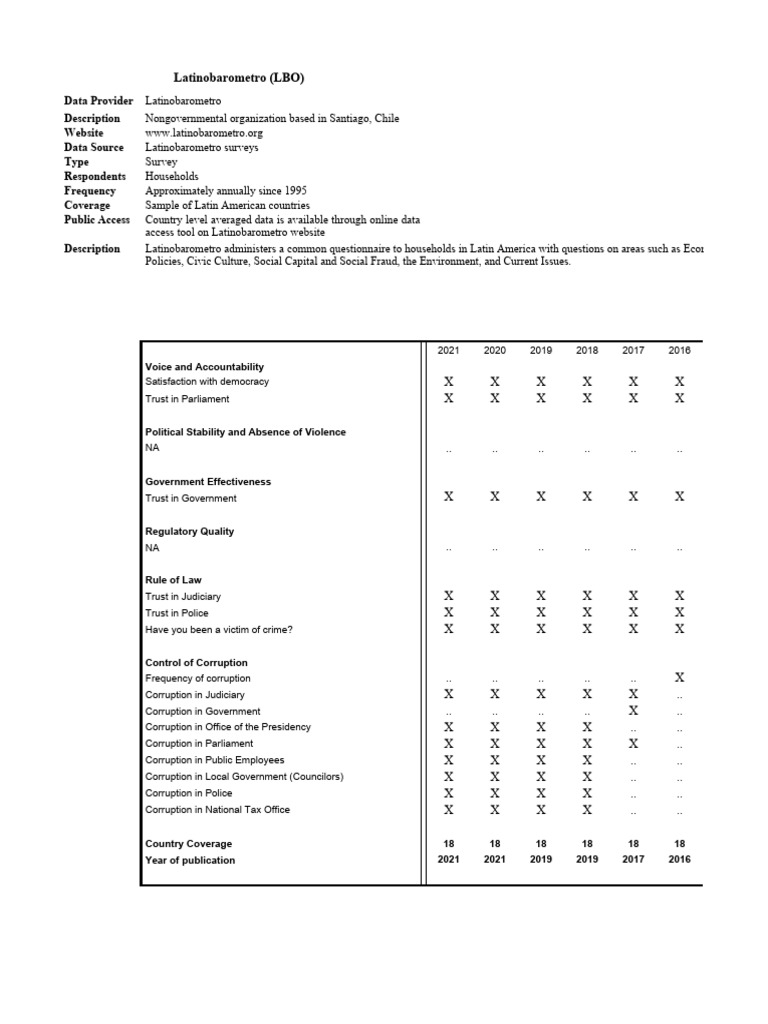 Lbo | PDF | Corruption