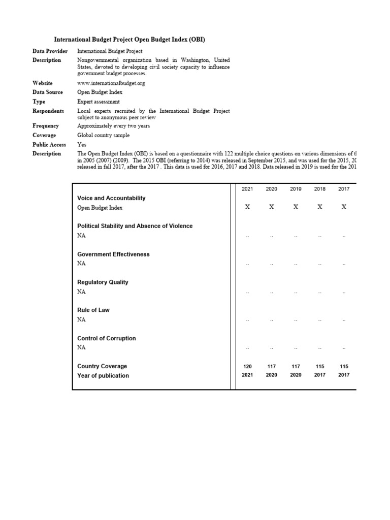 International Budget Project Open Budget Index (OBI) : X X X X X | PDF ...