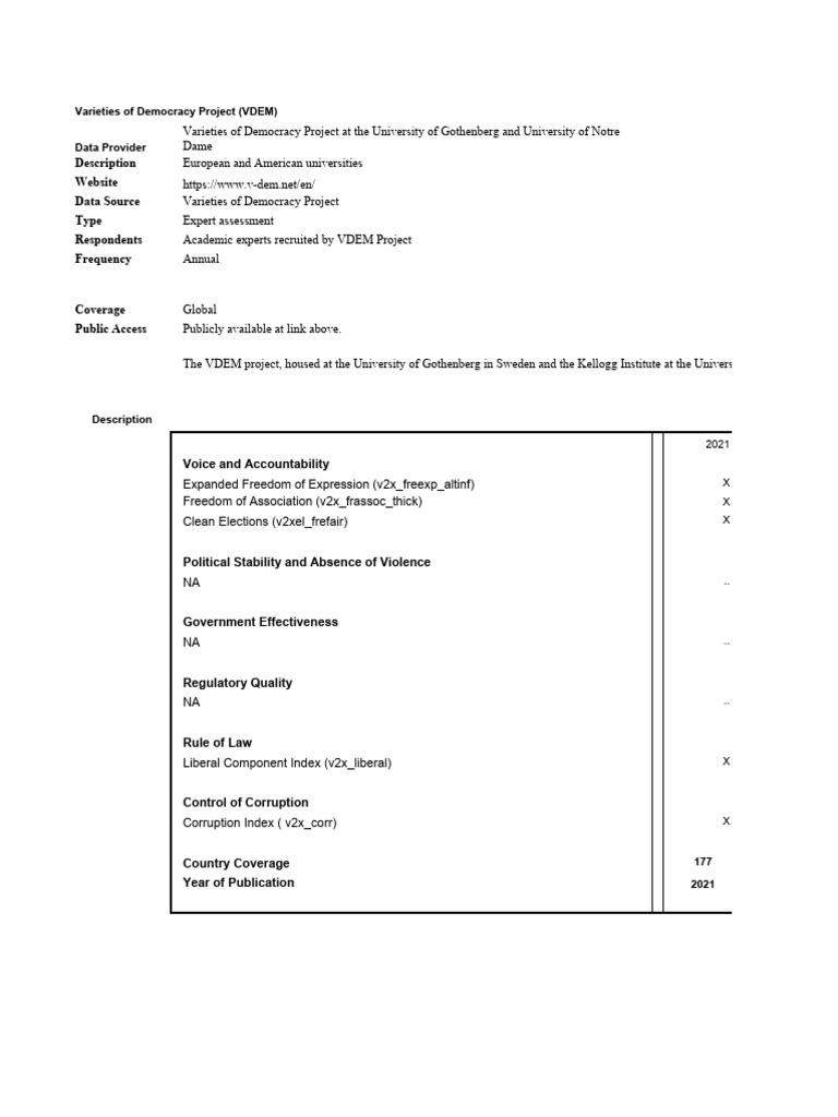 Varieties of Democracy Project (VDEM) Data Provider | PDF ...