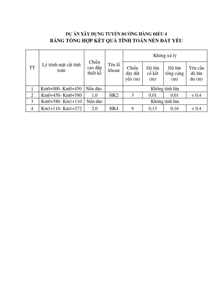 DA Hang Dieu 4 | PDF