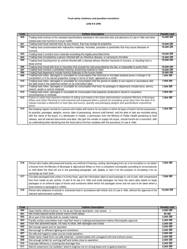 Food Safety Violations and Penalties Translation | PDF | Infection ...