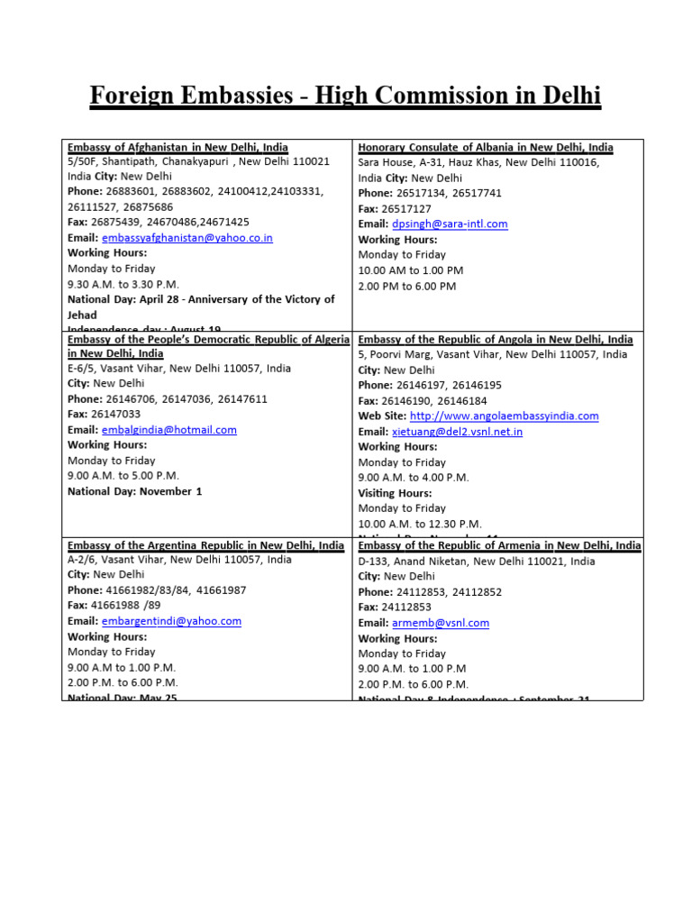 Embassies and High Commissions in Delhi | PDF | New Delhi | Diplomacy