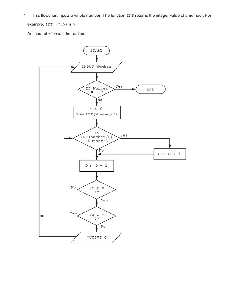 Flowchart Algorithm for Integer Input | PDF